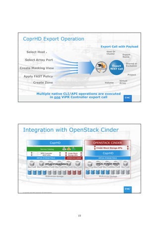 Software Define your Current Storage with Opensource | PDF