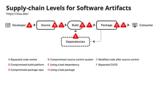 Software Delivery and the Rube Goldberg Machine: What Is the Problem We ...