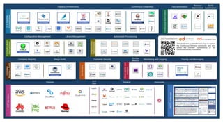Software Delivery and the Rube Goldberg Machine: What Is the Problem We ...