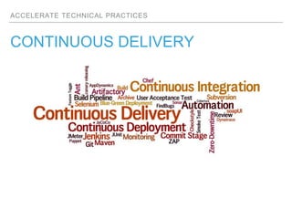 Software delivery perfomance duncan ham | PPT