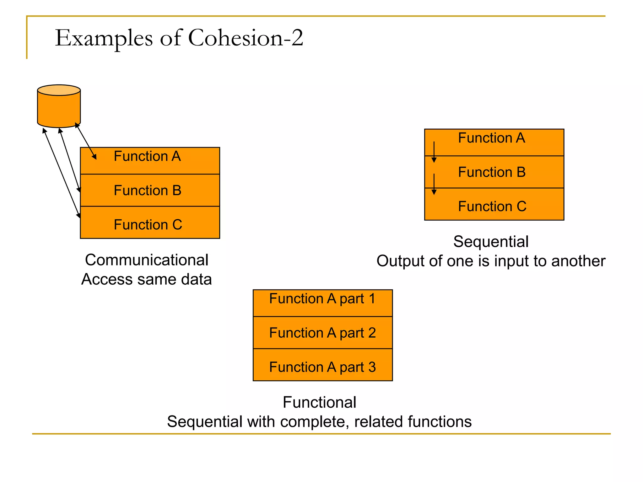 Software design | PPTX