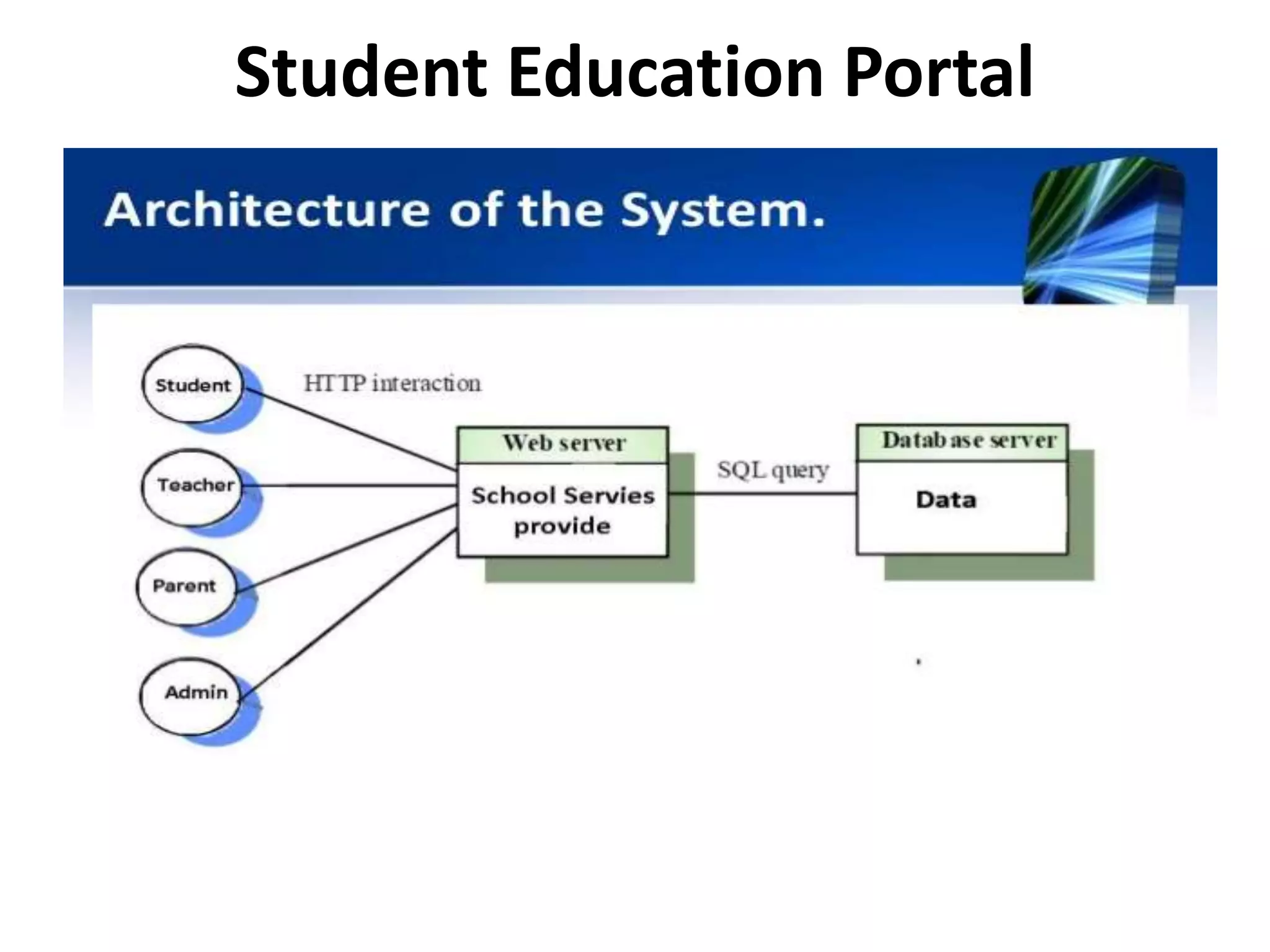 Software design | PPT