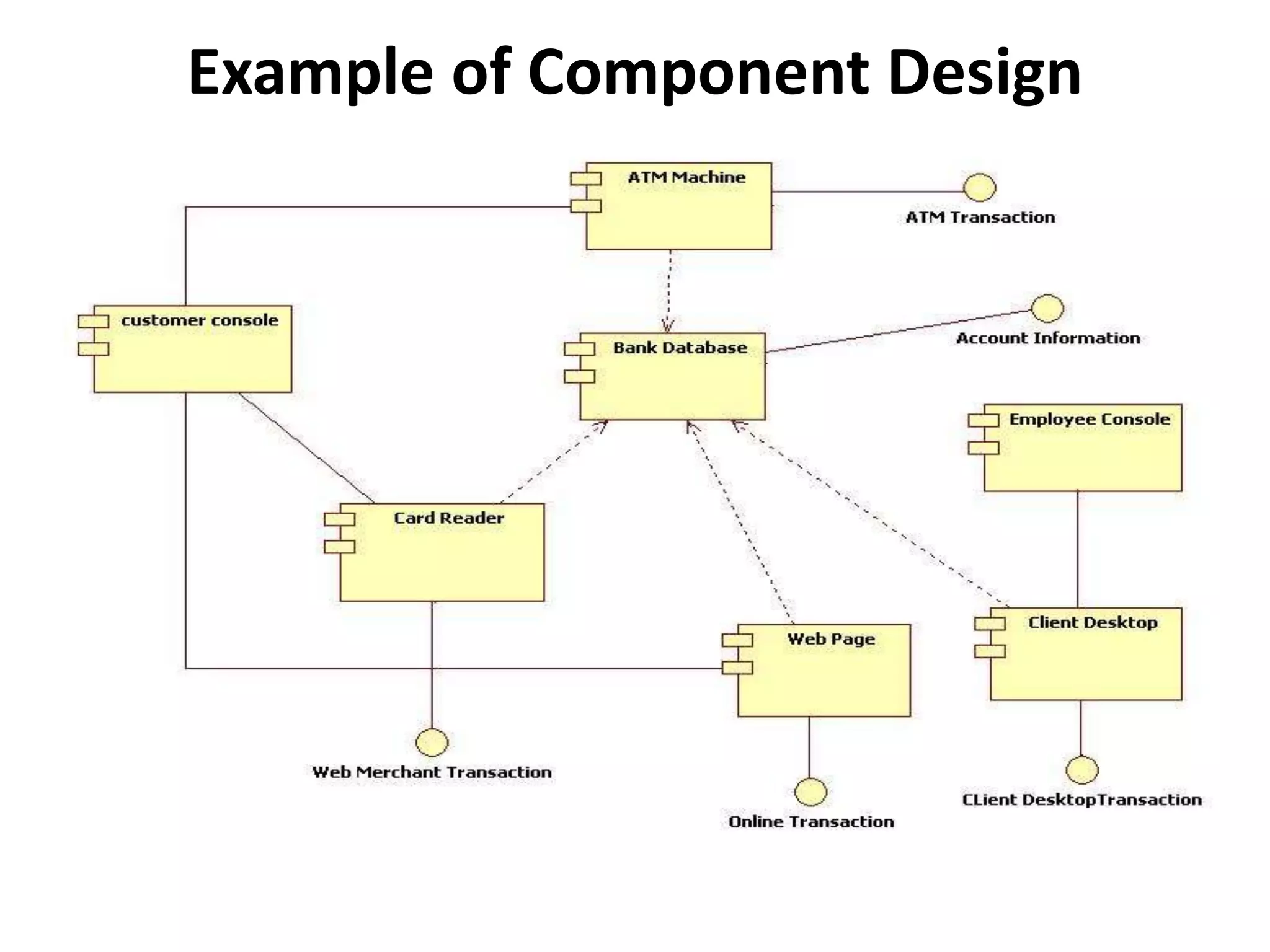 Software design | PPT