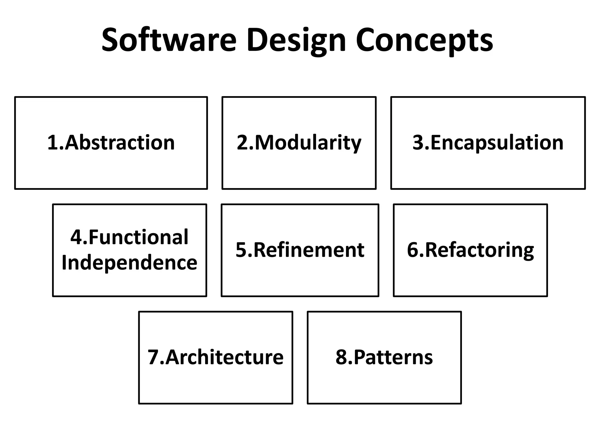 Software design | PPT