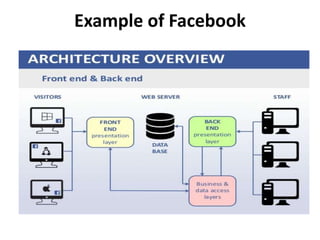 Software design | PPT