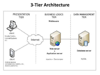 Software design | PPT