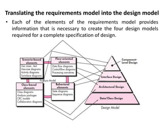 Software design | PPT