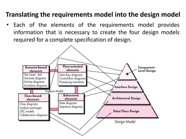 Software design | PPT | Graphics Software | Computer Software and ...