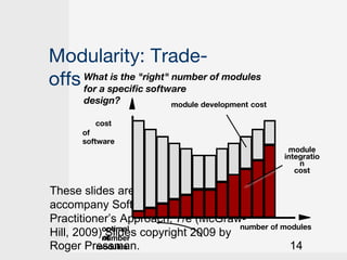Software Design.pptx