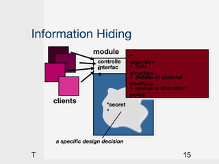 Software Design.pptx