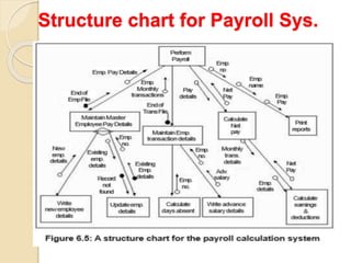 Software Design abtic.pptx