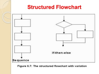 Software Design abtic.pptx