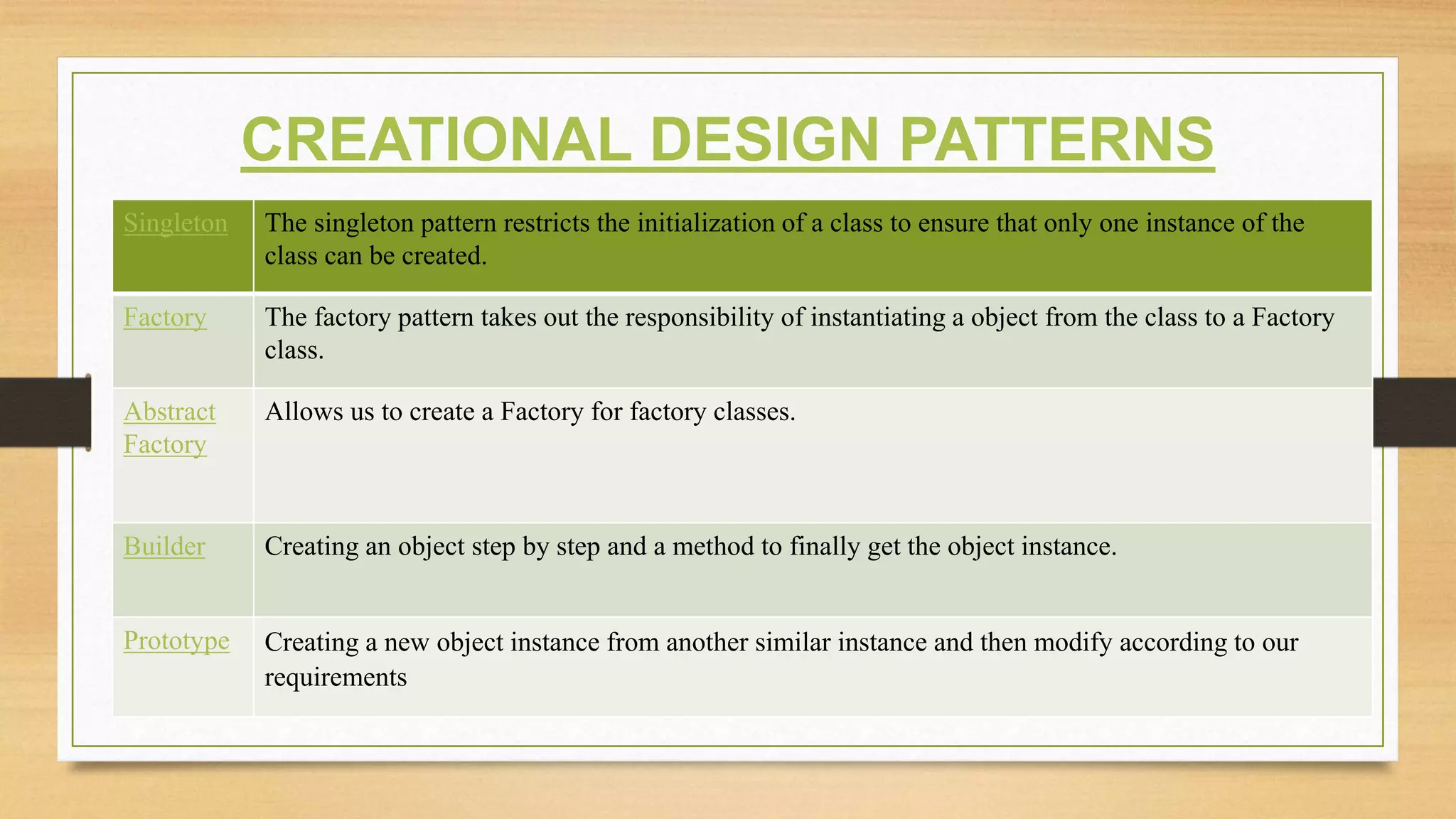 Software design and Architecture.pptx