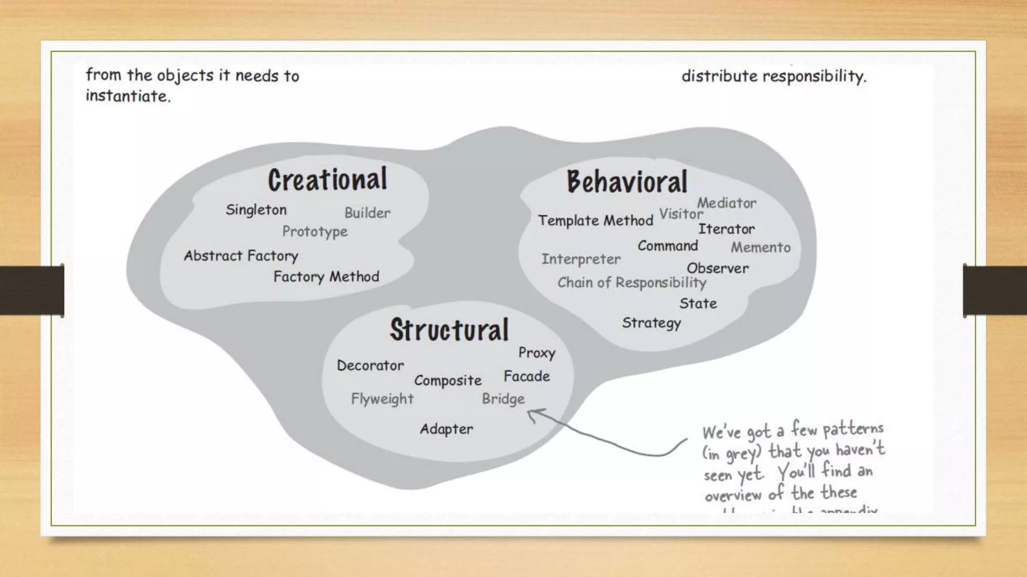 Software design and Architecture.pptx