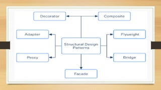 Software design and Architecture.pptx
