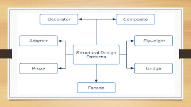 Software design and Architecture.pptx