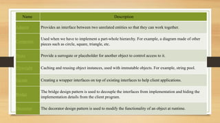Software design and Architecture.pptx