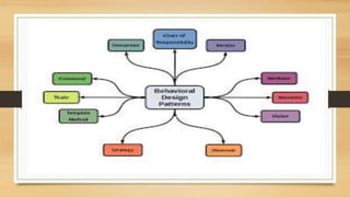 Software design and Architecture.pptx