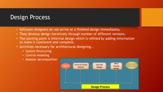 Software Design Concepts | PPTX