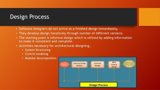 Software Design Concepts