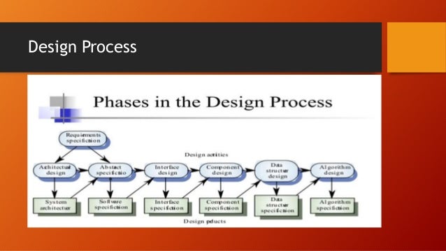 Software Design Concepts