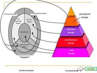 software design: design fundamentals.pptx