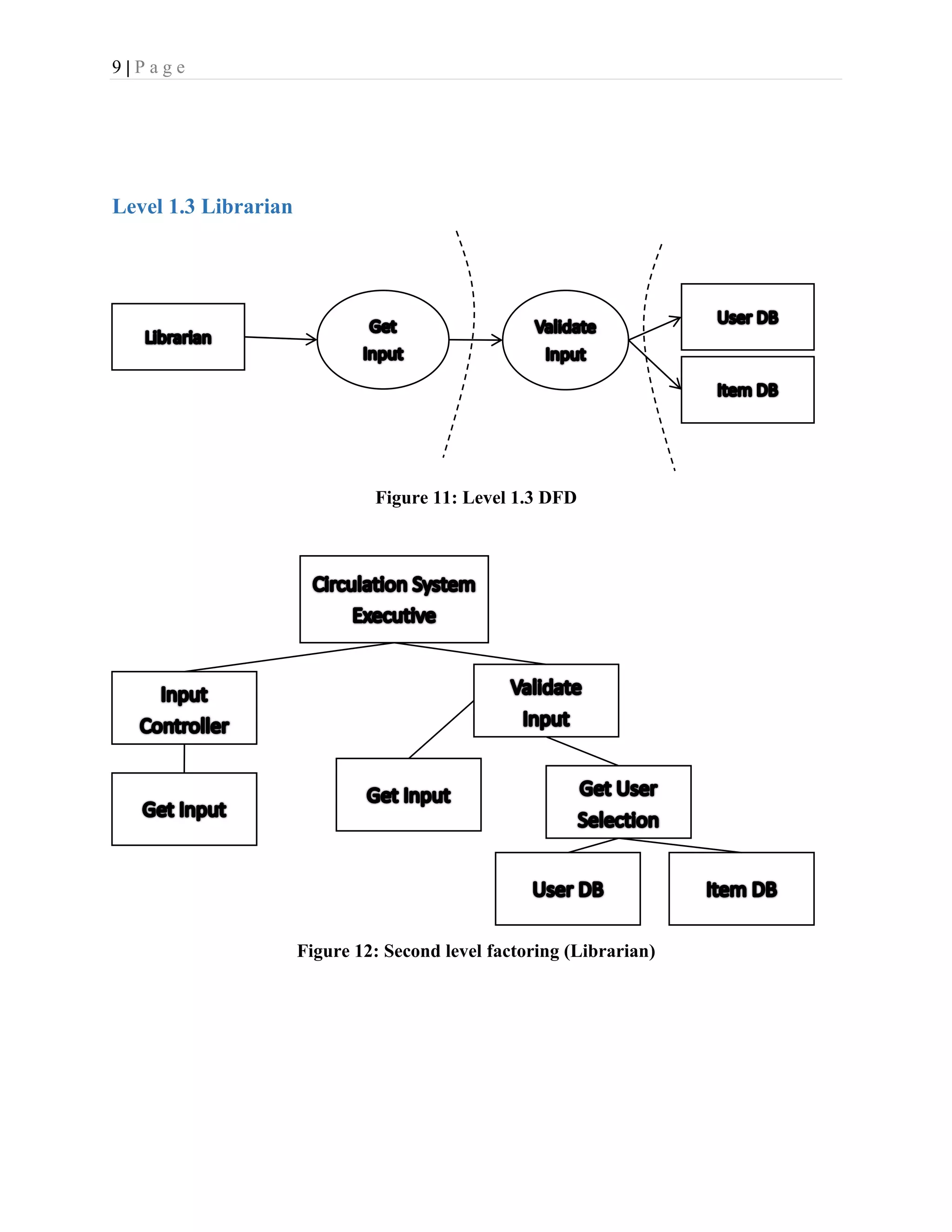 Software design of library circulation system | PDF