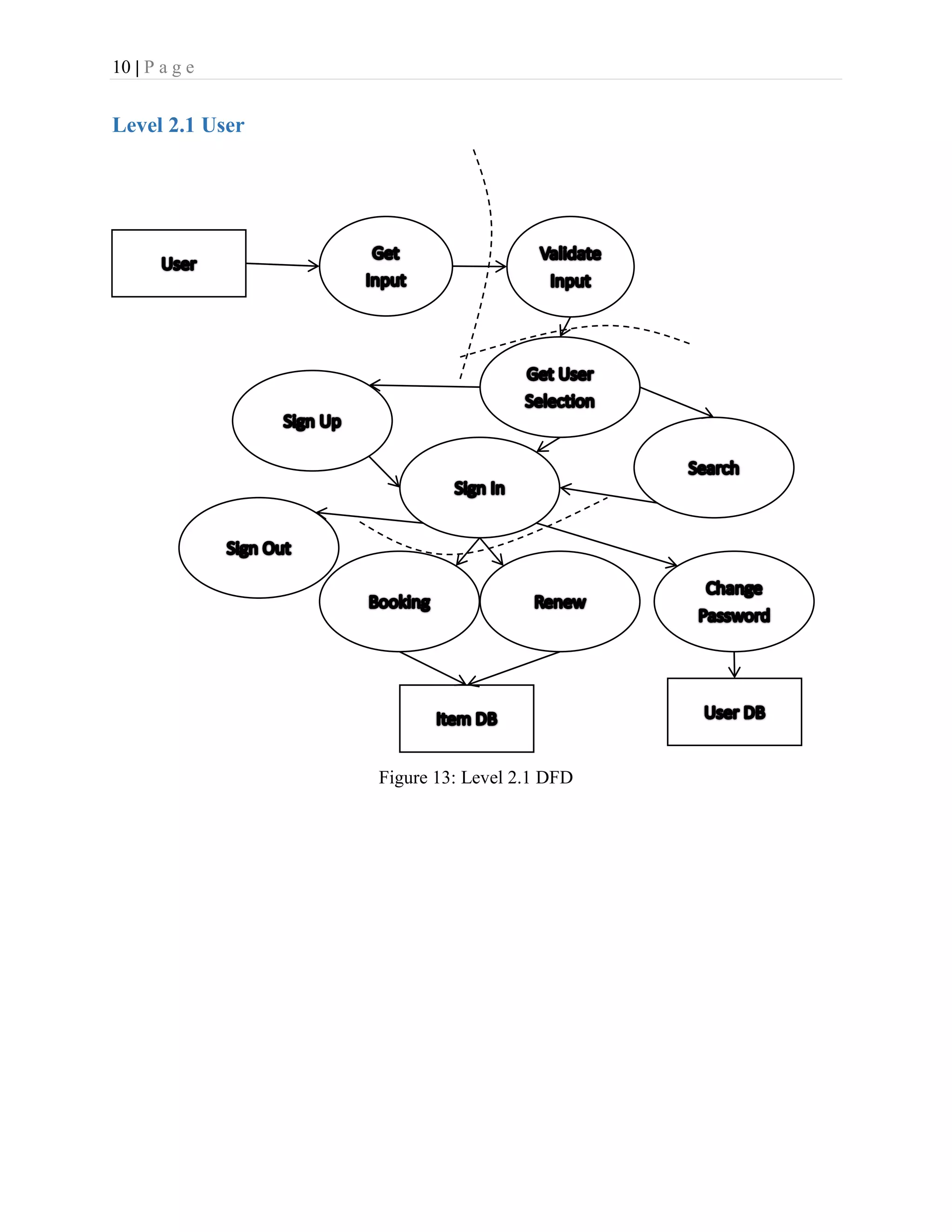 Software design of library circulation system | PDF