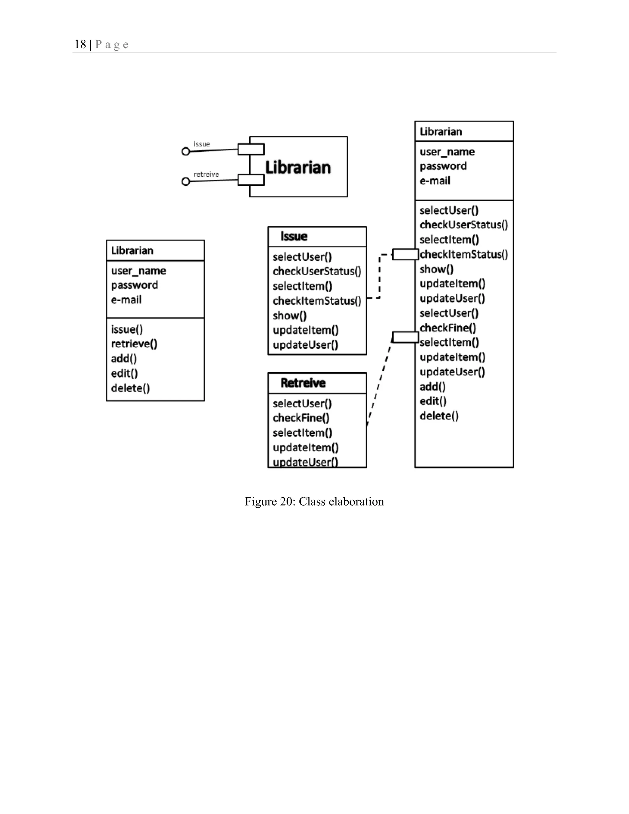 Software design of library circulation system | PDF