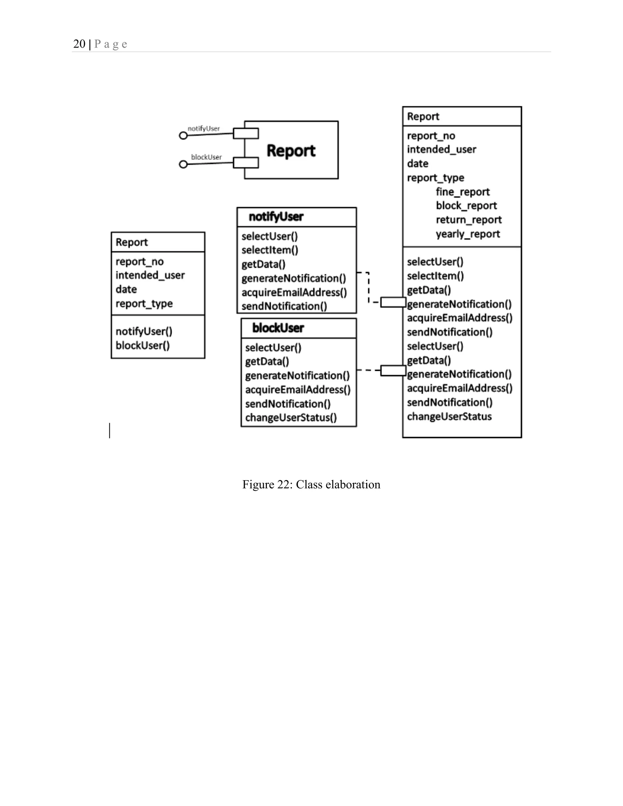 Software design of library circulation system | PDF