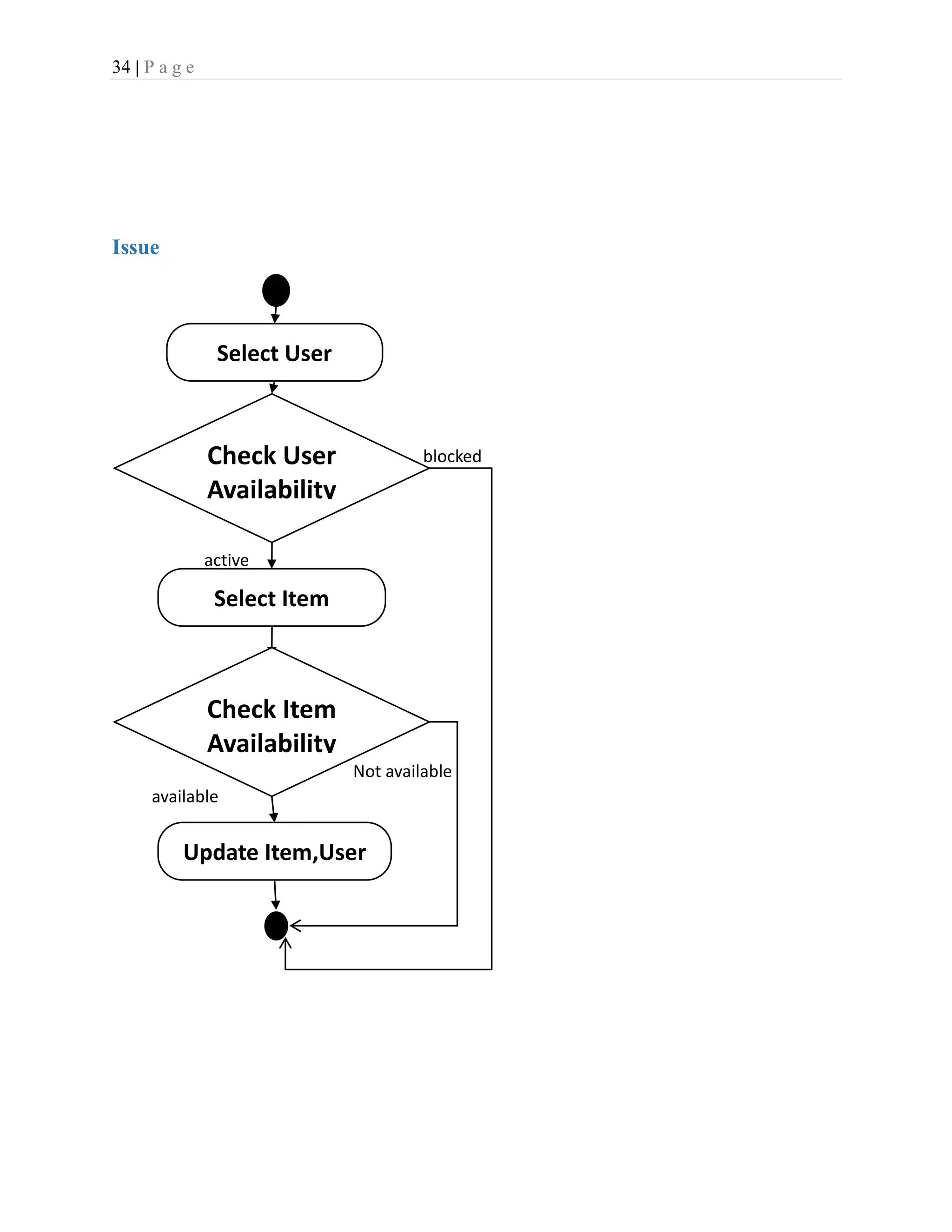 Software design of library circulation system | PDF