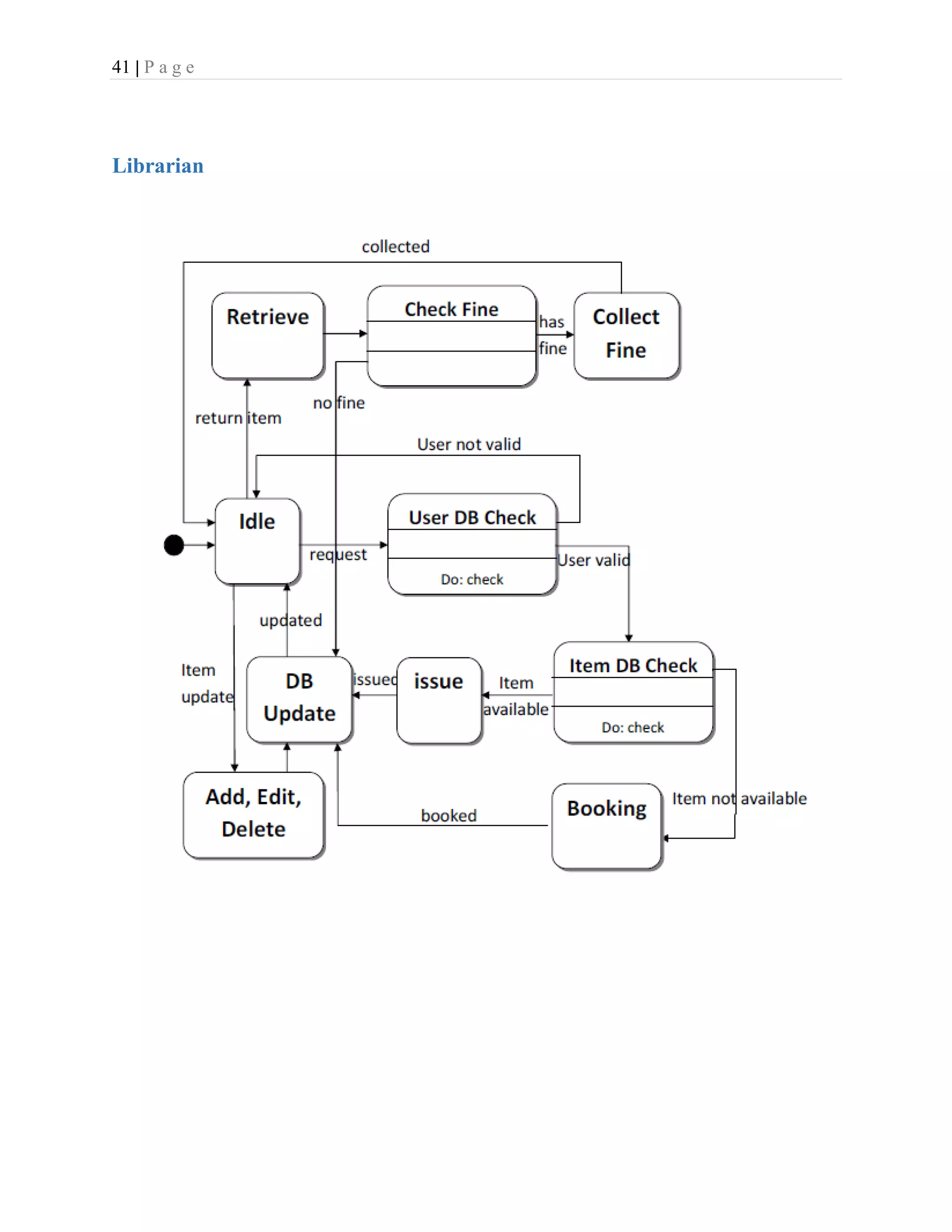 Software design of library circulation system | PDF