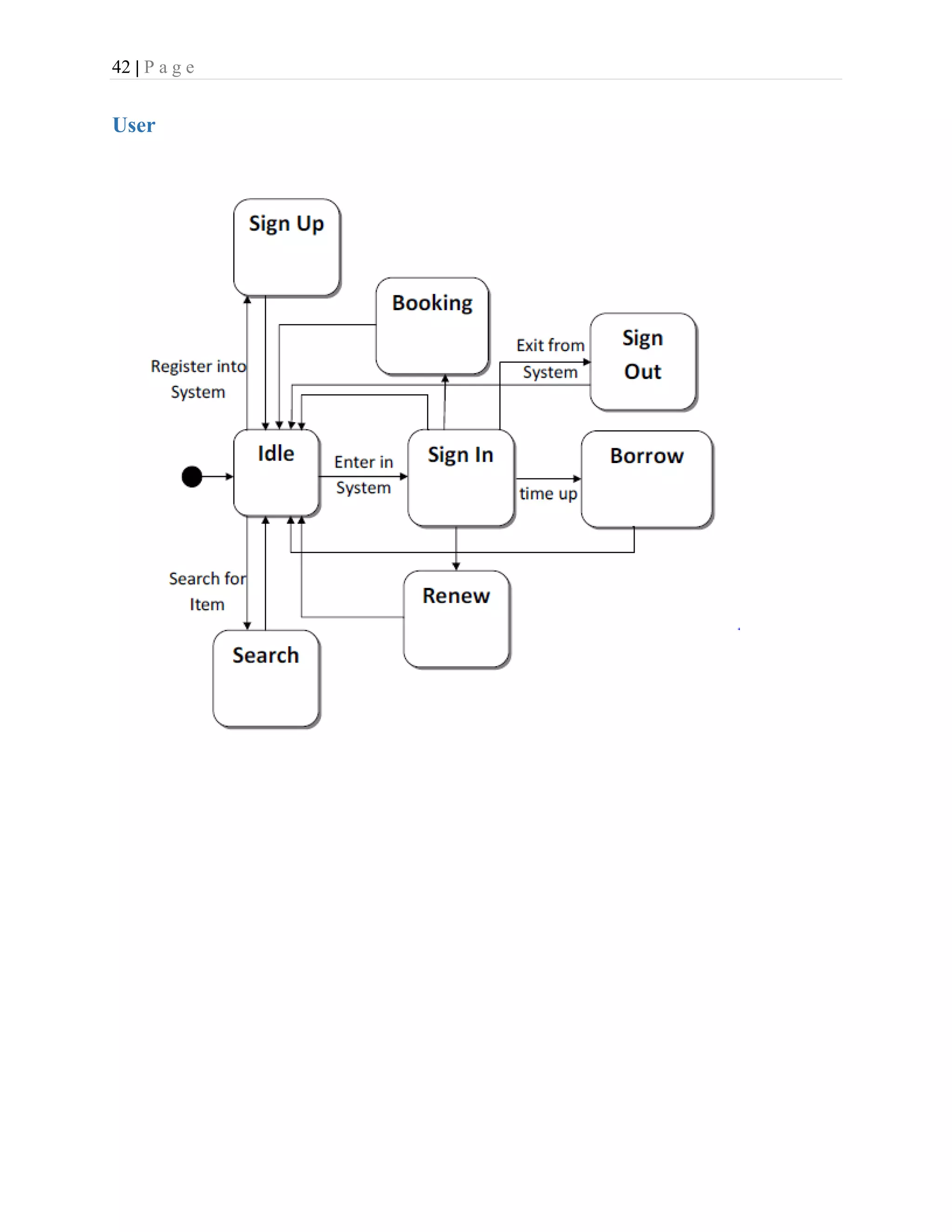 Software design of library circulation system | PDF