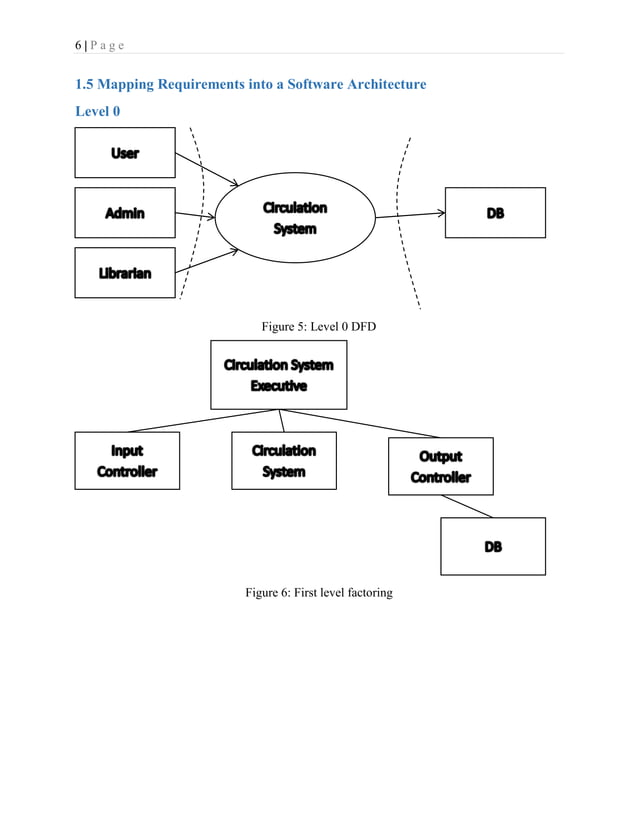 Software design of library circulation system | PDF