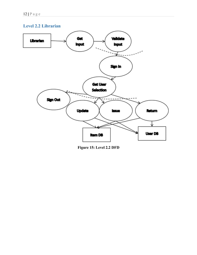 Software design of library circulation system | PDF