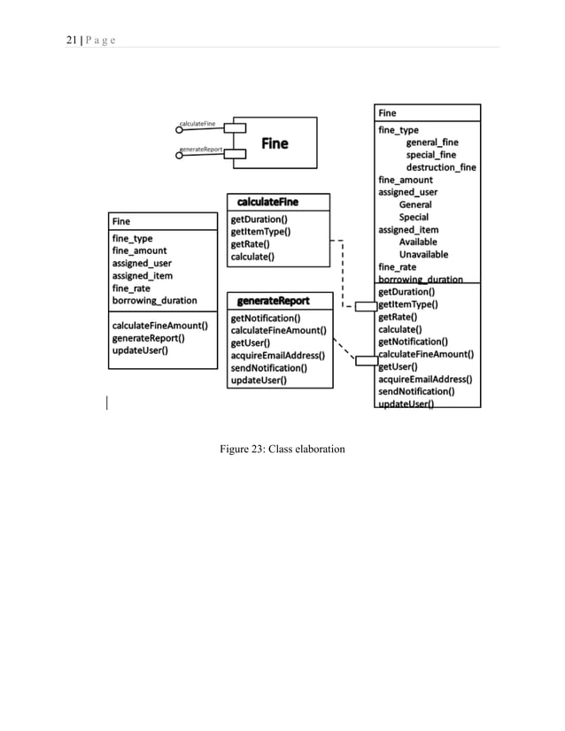 Software design of library circulation system | PDF