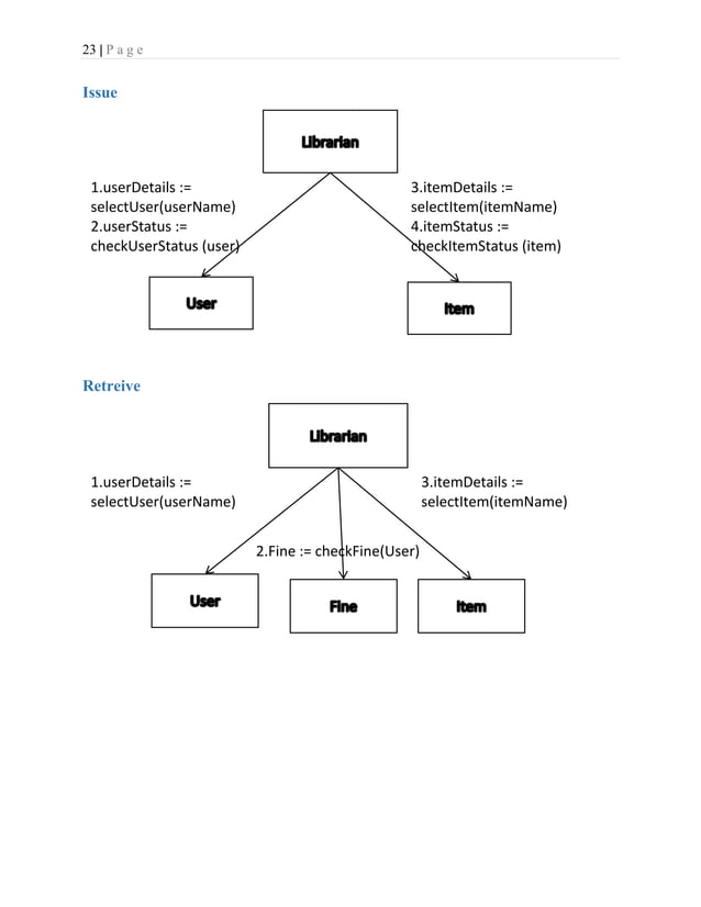Software design of library circulation system | PDF