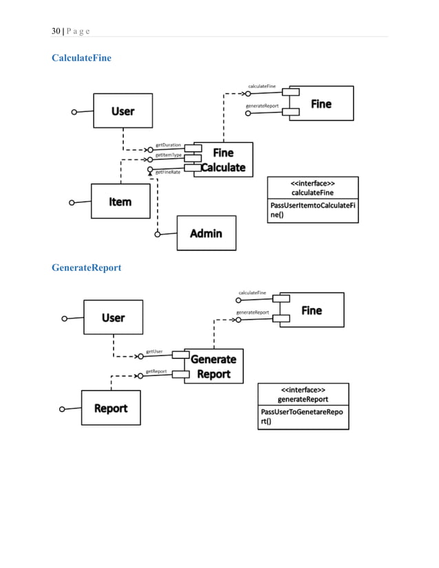 Software design of library circulation system | PDF