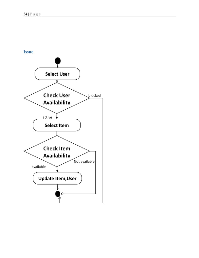 Software design of library circulation system | PDF