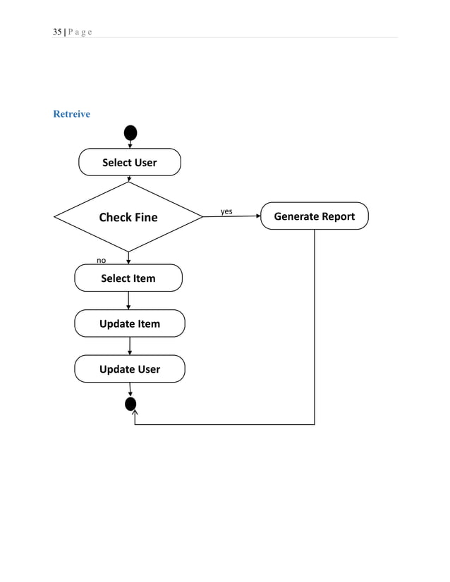 Software design of library circulation system | PDF