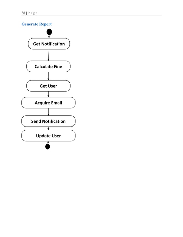 Software design of library circulation system | PDF