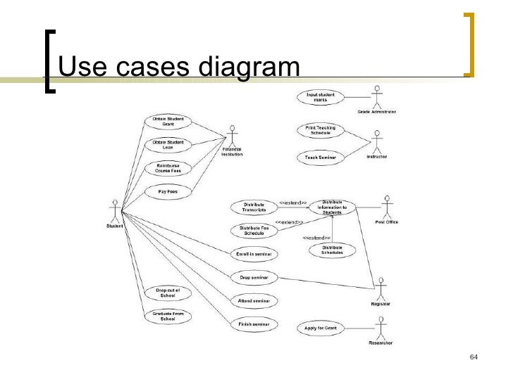 Software design methodologies