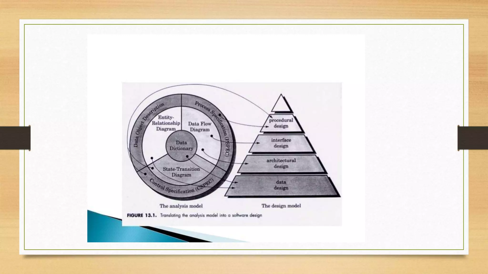 Software Design ppt.pptx