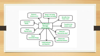 Software Design ppt.pptx