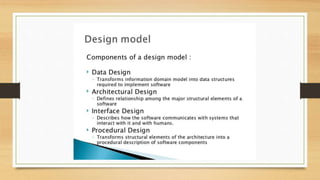Software Design ppt.pptx