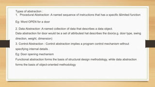 Software Design ppt.pptx