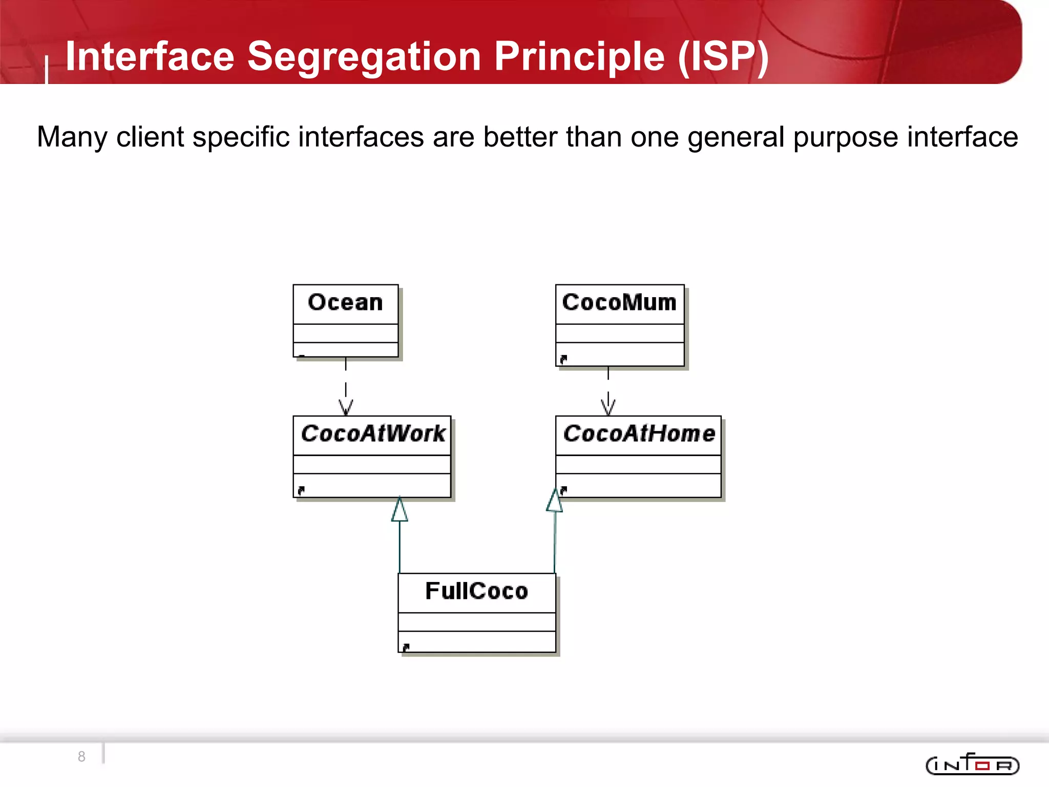 Software Design Principles | PPT