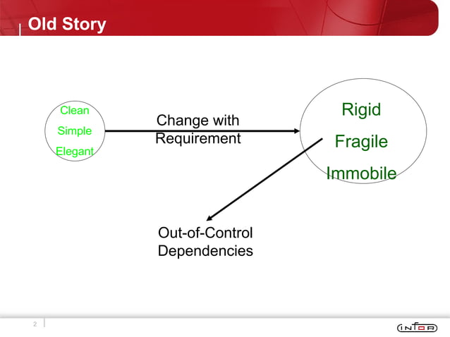 Software Design Principles | PPT