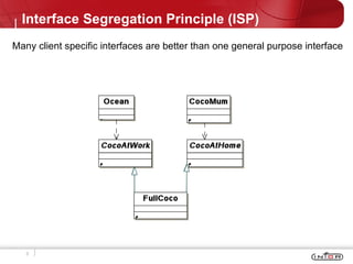 Software Design Principles | PPT