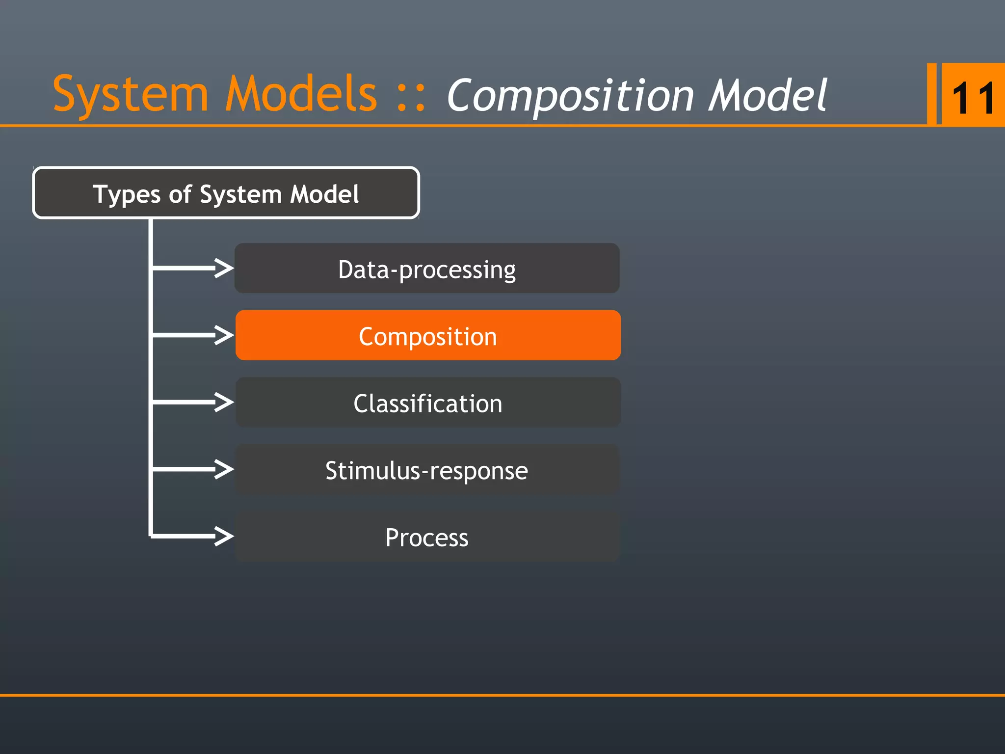 Software design principles | PPS